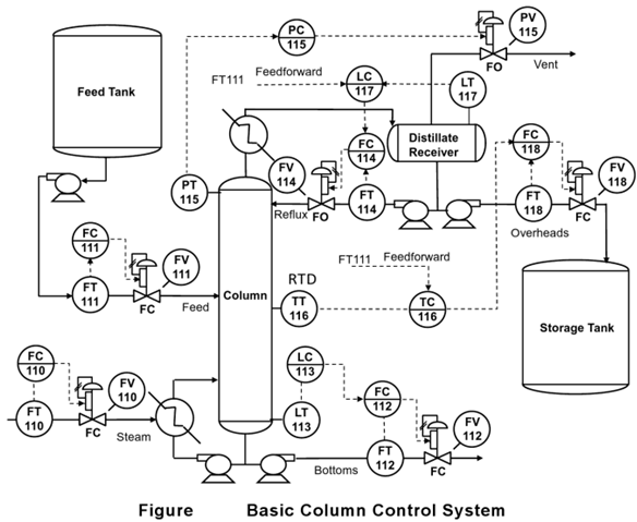 Solution-Basic column controlthe basic column control